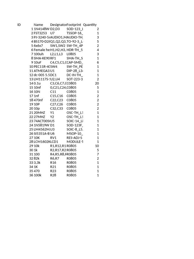 Electronic Component Inventory List | PDF