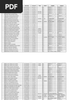 Listado Personal 2025 | PDF