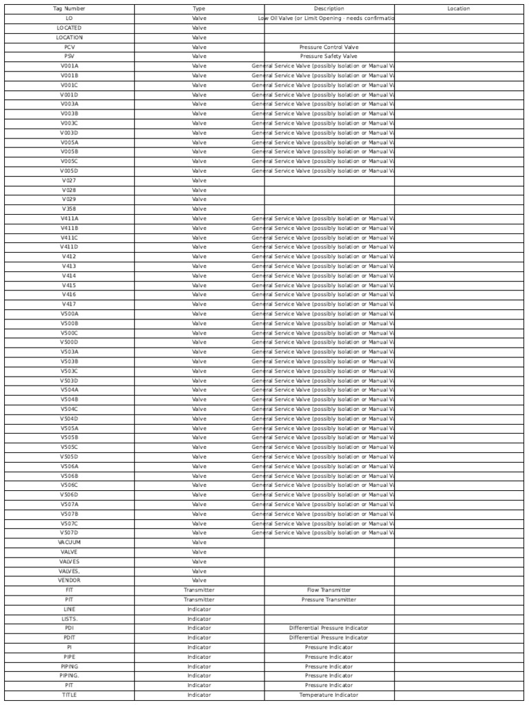 PID Tag List Updated | PDF | Valve | Pressure Measurement