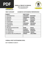 Grade Three Class Rules | PDF