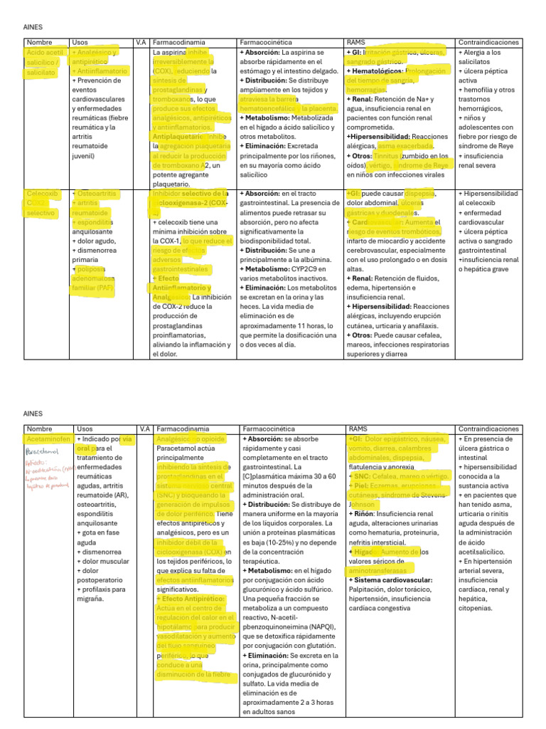 Vida media de la aspirina y AINES | PDF | Droga anti-inflamatoria libre ...