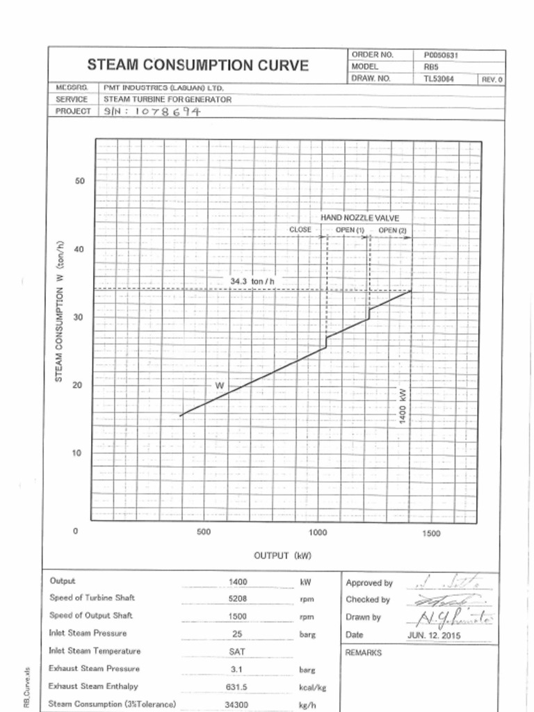 SCC Turbine Saturated Steam | PDF