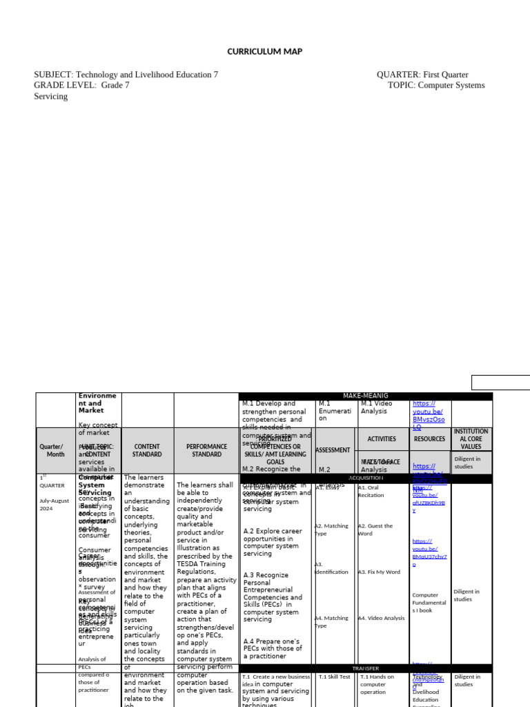 Curriculum Map Tle 7 2024 | PDF | Curriculum | Behavior Modification