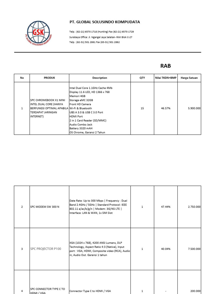 Rab-Dak Tik PT - GSK 2024 | PDF | Hdmi | Digital Technology