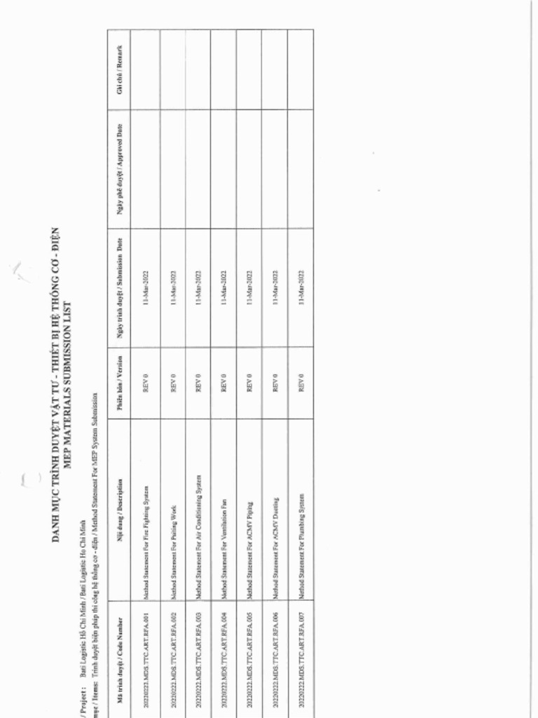 MDS - ttc.ART - Rfa.001 Method Statement For Fire Fighting System | PDF