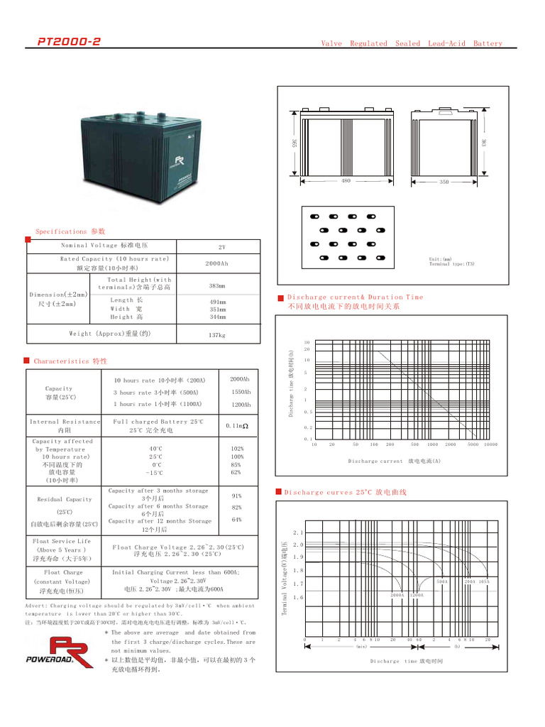 PT2000 2 | PDF