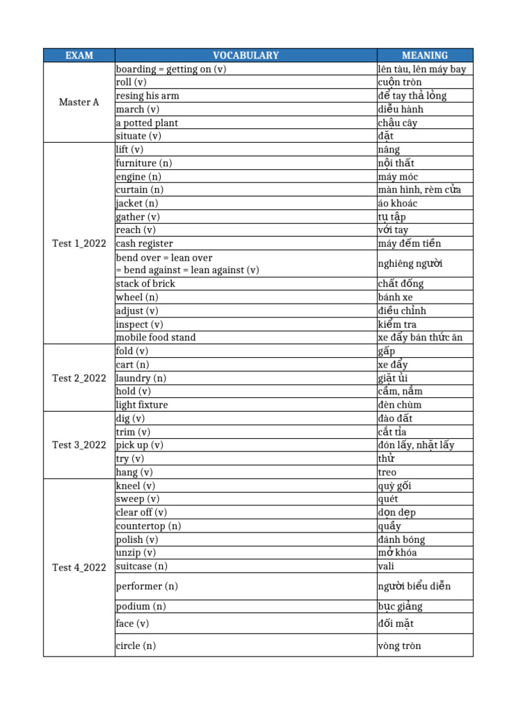 Vocabulary Exam: Action Verbs and Nouns | PDF