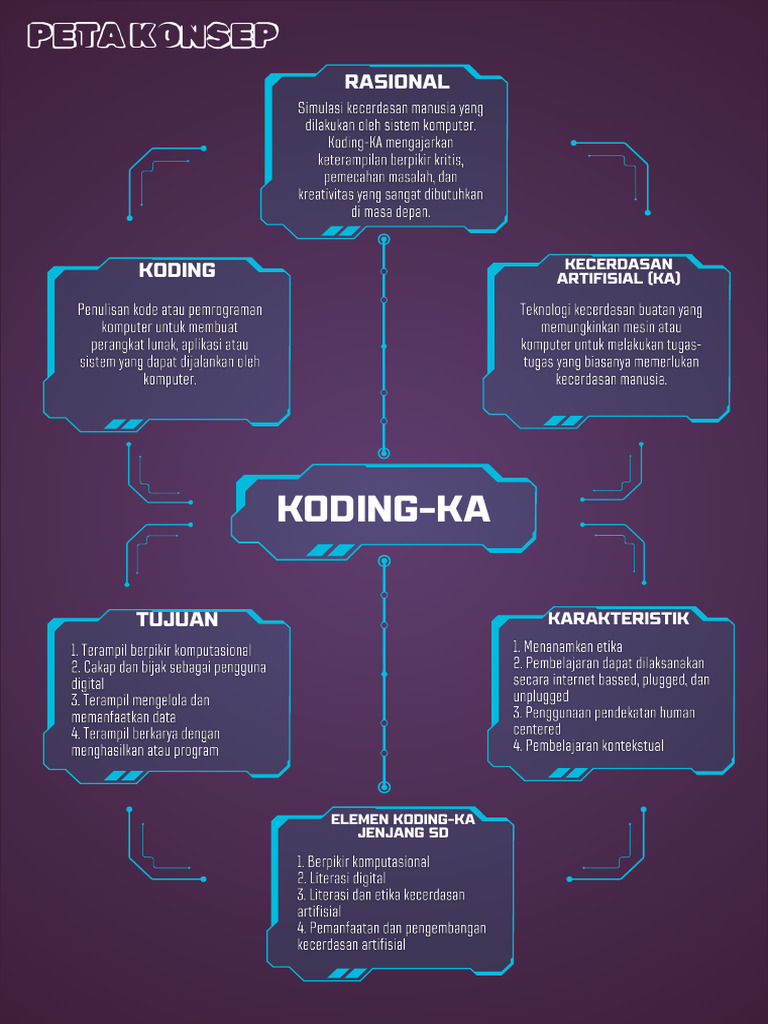 1.1.a.1. Unggah Tugas Membuat Peta Konsep KKA (LK 1.1) | PDF