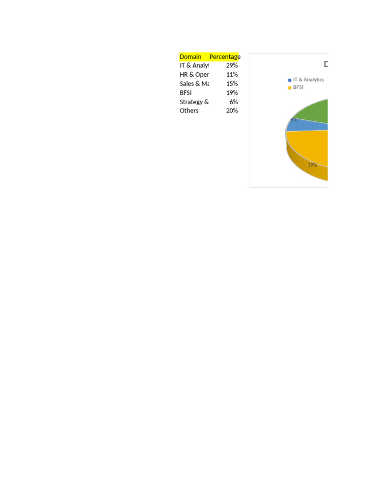 Domain Experience by Industry Percentage | PDF