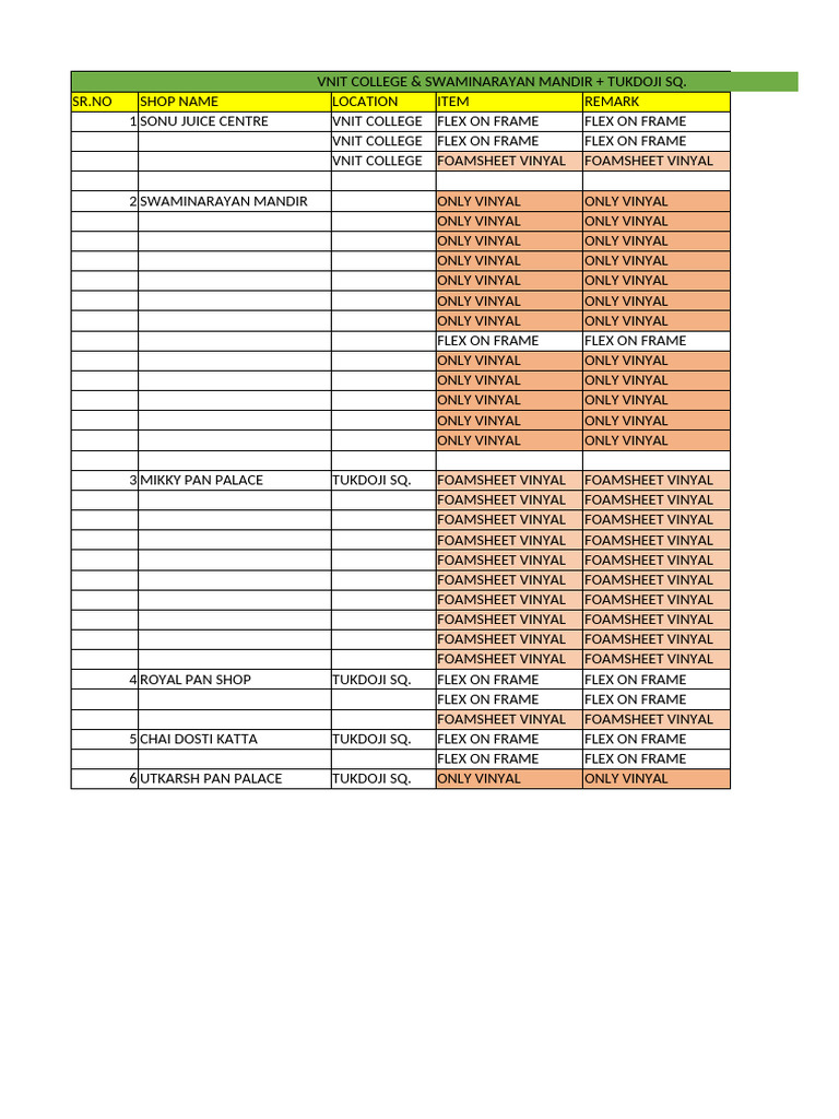 Vnit CLG & Swaminarayan Mandir + Tukdoji Sq. | PDF
