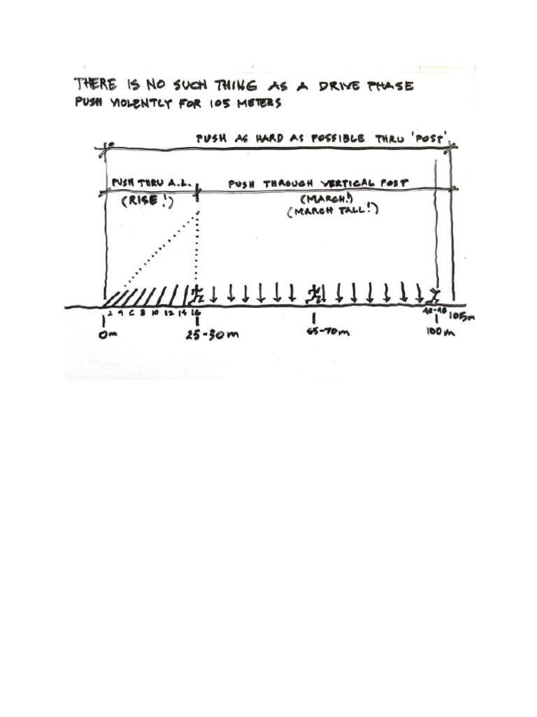 No Drive Phase | PDF
