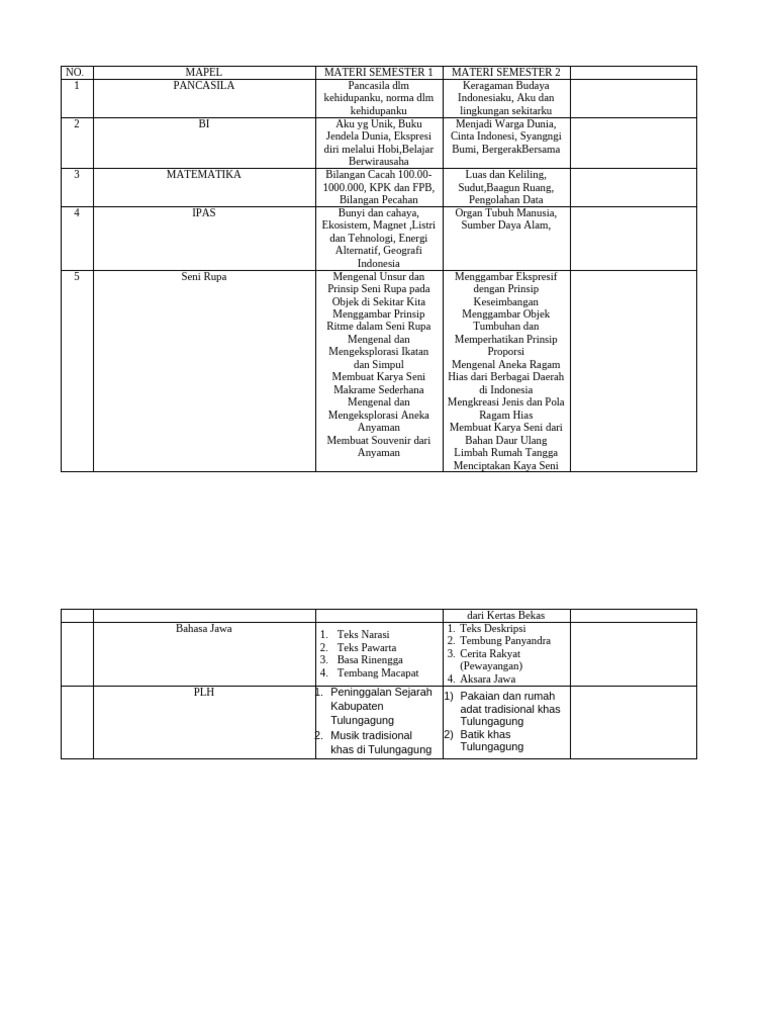 Pembagian Modul Ajar-3 | PDF