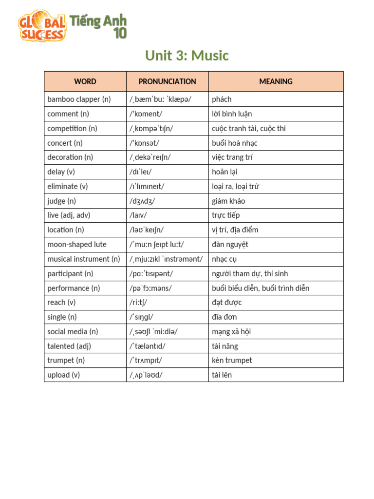 Unit 3 | PDF