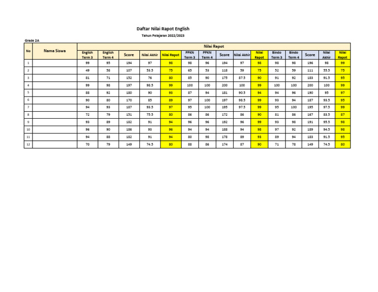 Nilai Rapot G2A Semester 2 Tahun Pelajaran 2022-2023 | PDF