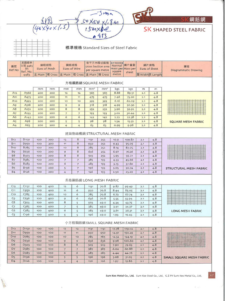 Wire Mesh Specs | PDF