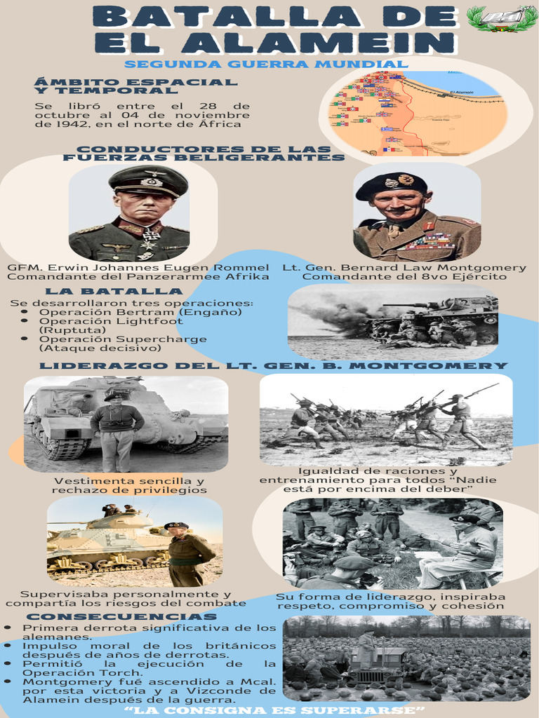 Alamein Lectura | PDF | Operaciones militares | Conflictos