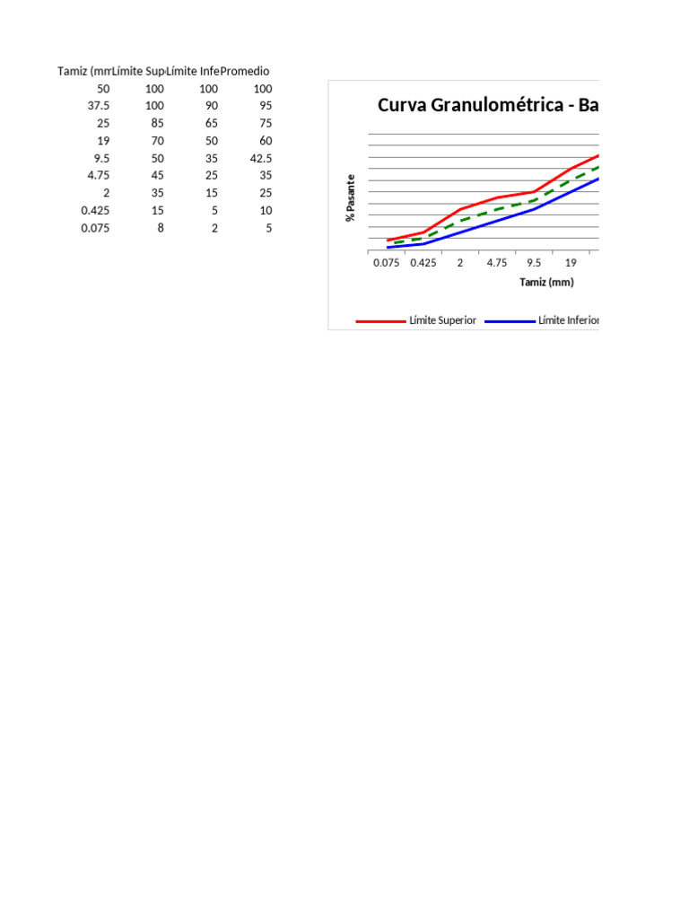 Curvas Granulometricas INVIAS SemiLog | PDF
