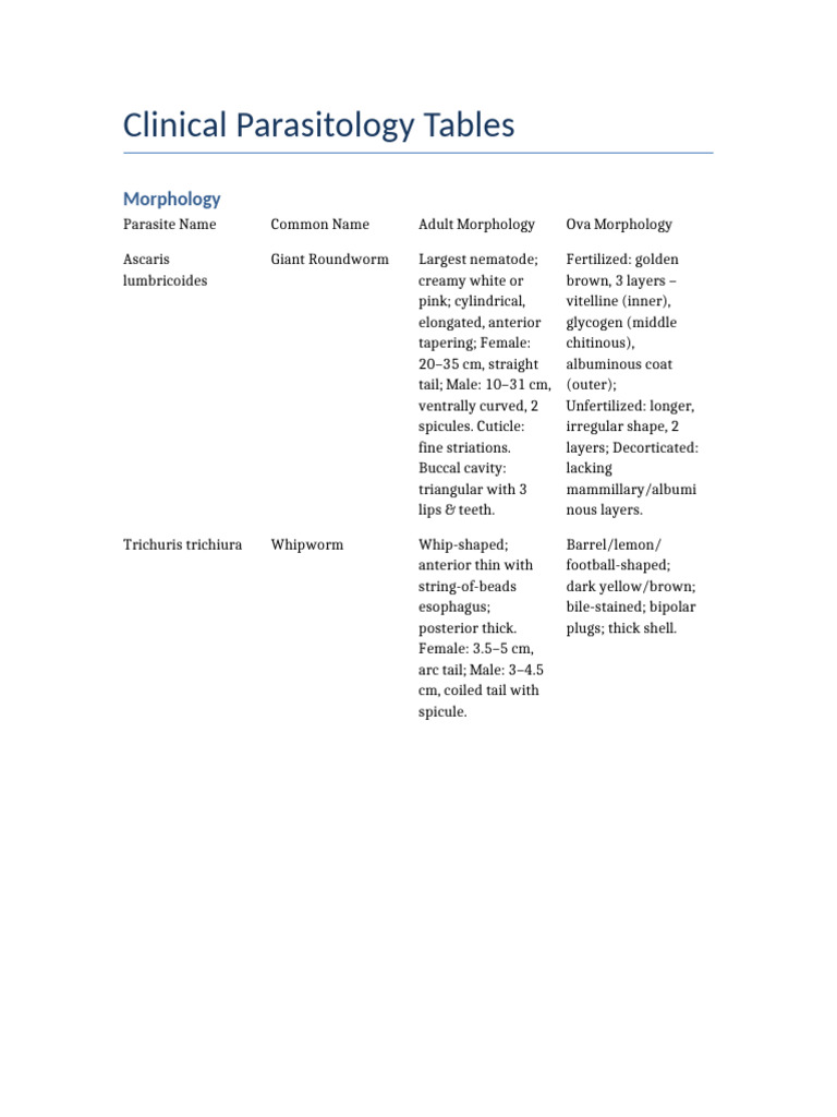 Clinical Parasitology Tables | PDF