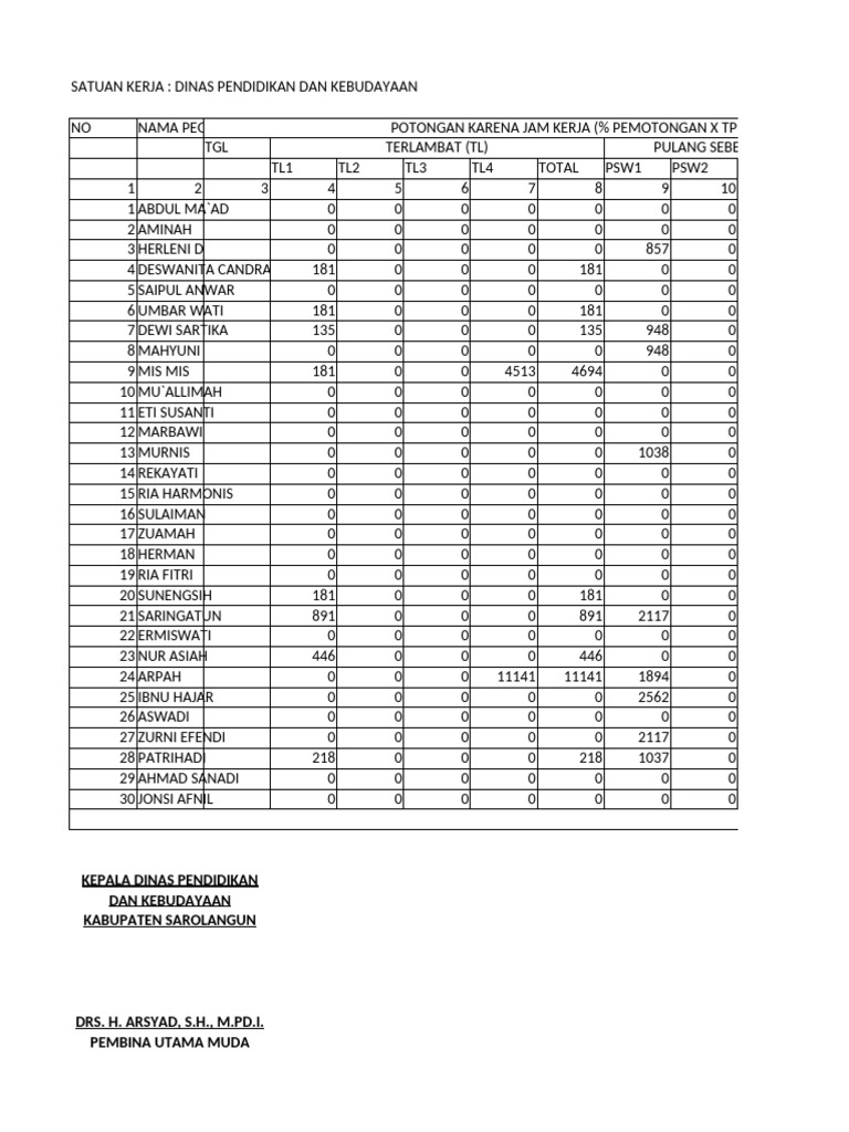 Laporan - Form1 - 2024 08 08 | PDF