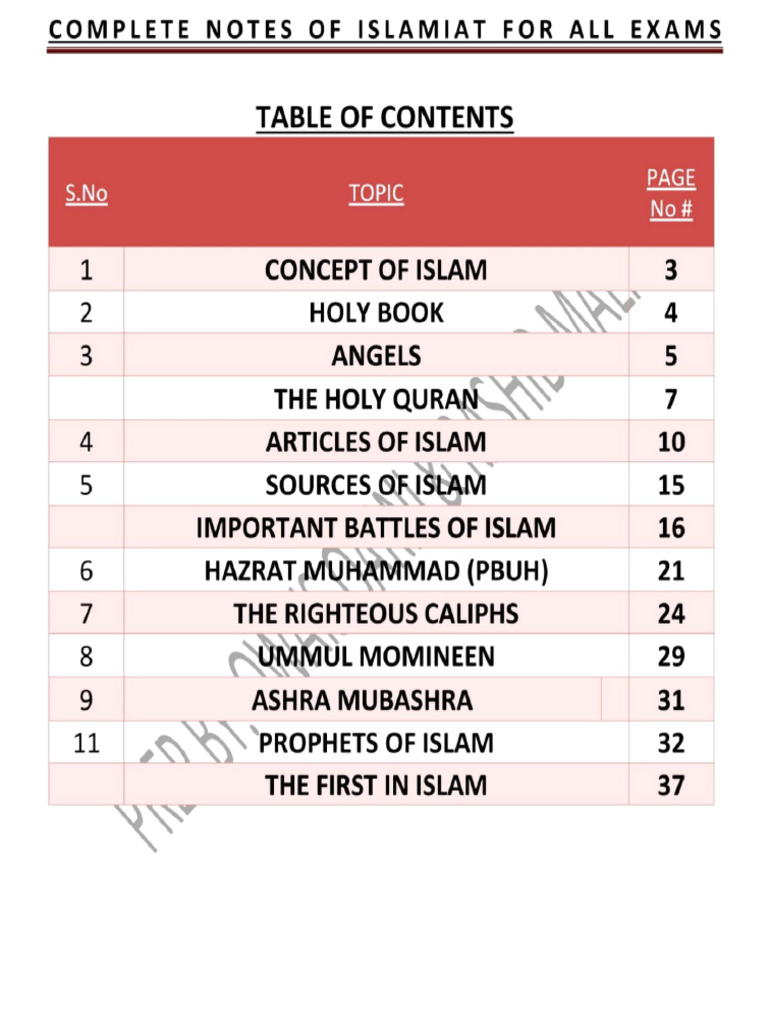 Complete Islamiat Notes by Owais & Rashid | PDF
