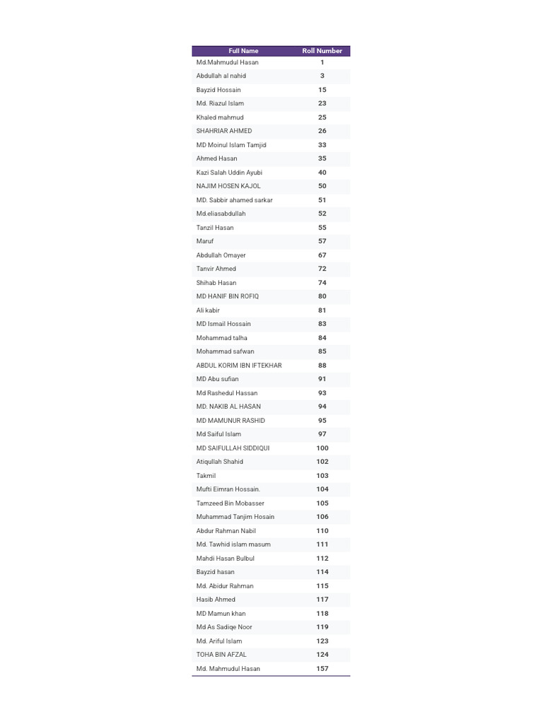 Student Names and Roll Numbers List | PDF