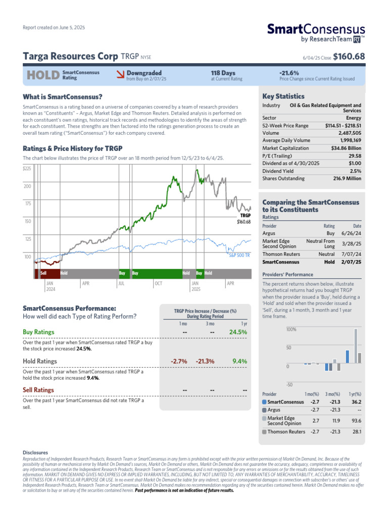 Targa Resources Corp (TRGP) Smart Concensus | PDF