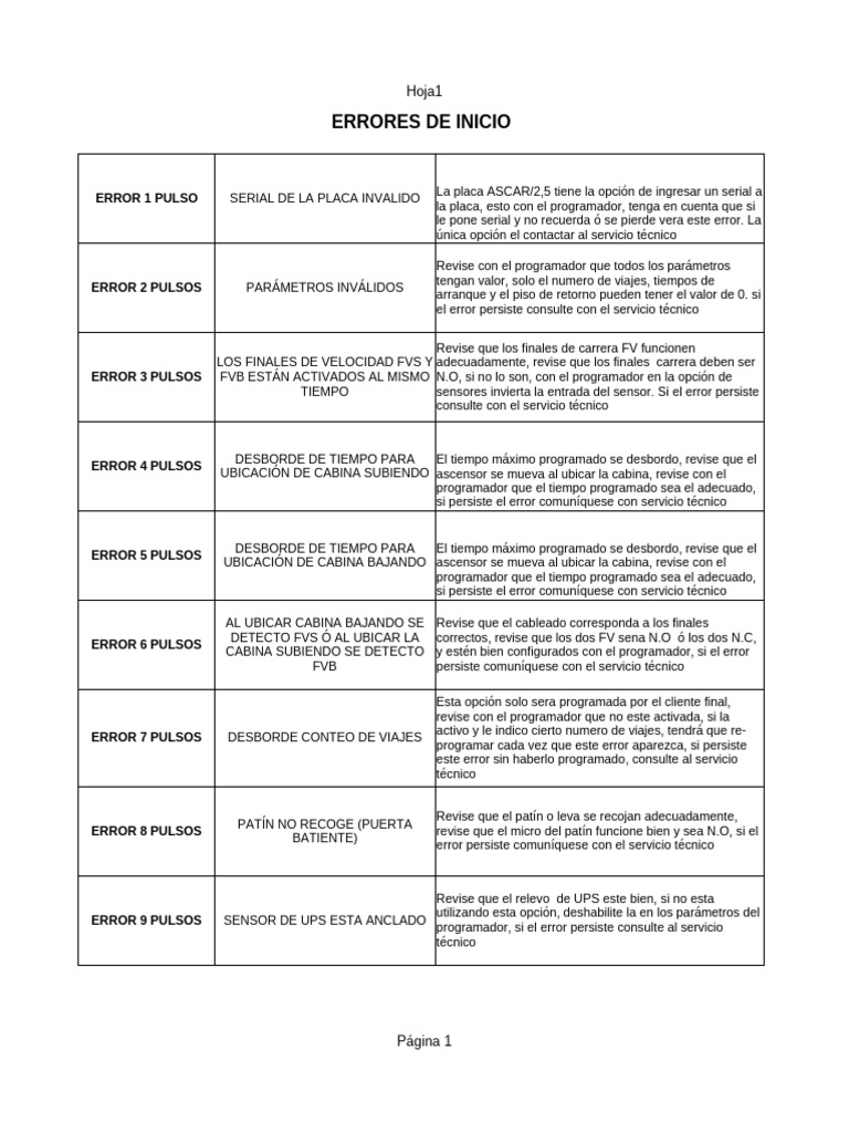Errores Ascar 2 | PDF | Ascensor