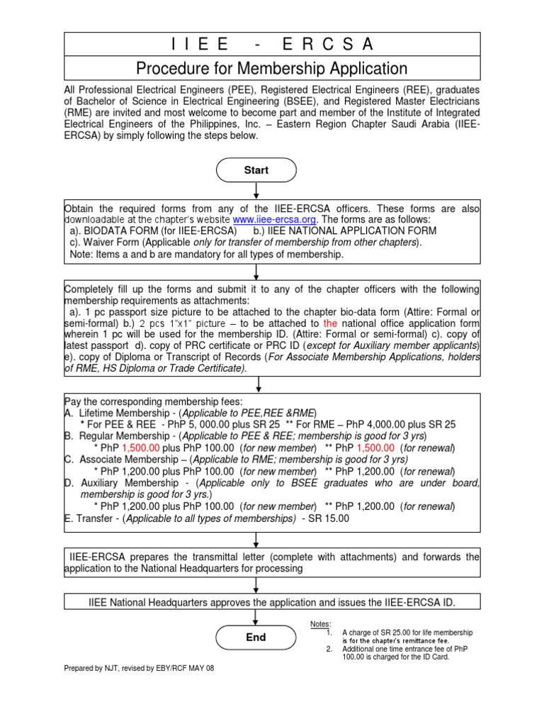 Membership Application Flowchart | PDF | Academia