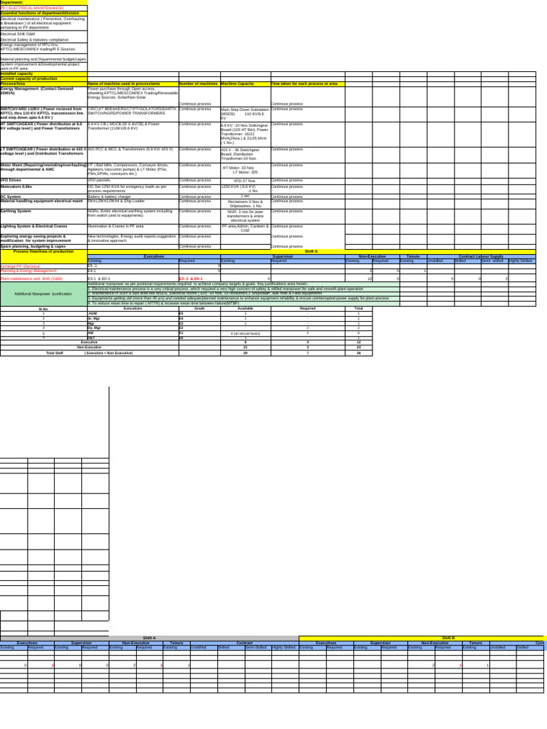 Questionnaire For Manpower | PDF | Electrical Equipment | Electricity