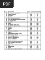 Dow Lab Test Charges and Rates 2025 | PDF | Pathology | Urine