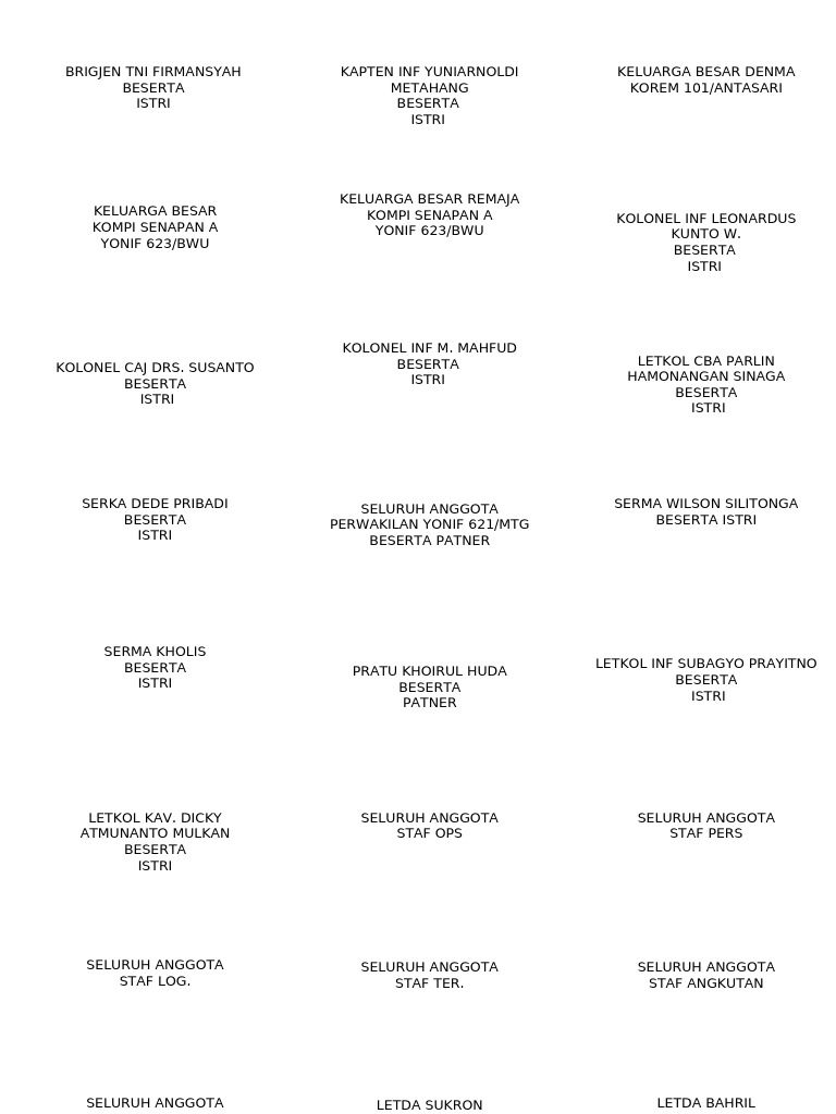 Format Nama Undangan | PDF