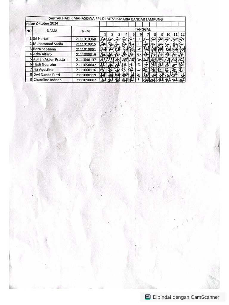 Daftar Kehadiran PPL | PDF