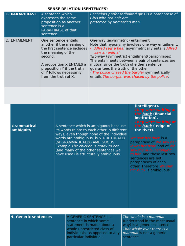 Senserelation Sentence | PDF | Contradiction | Logical Truth
