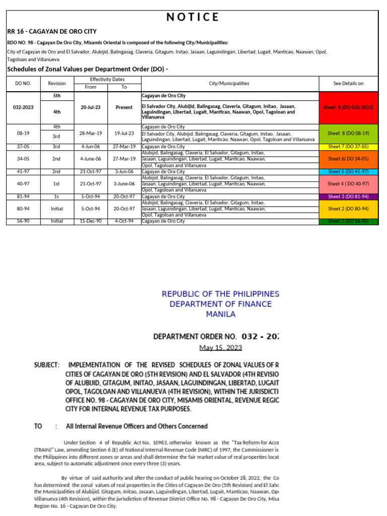 RDO No. 98 - Cagayan de Oro City, Misamis Oriental | PDF