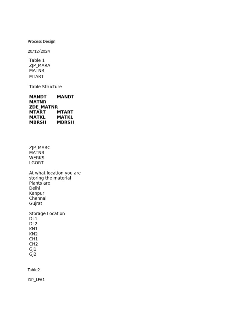 Process Design | PDF
