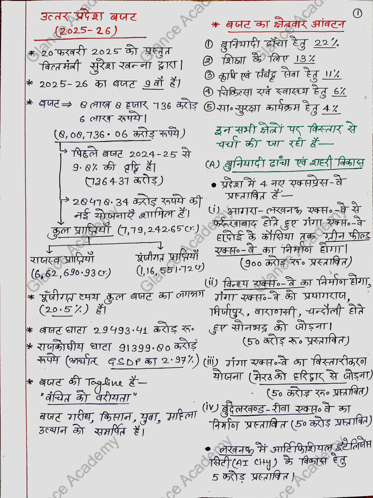 UP Budget (2025-26) | PDF
