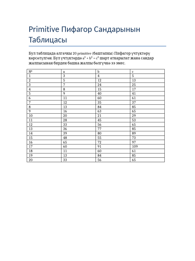 Primitive Pifagor Sandary | PDF