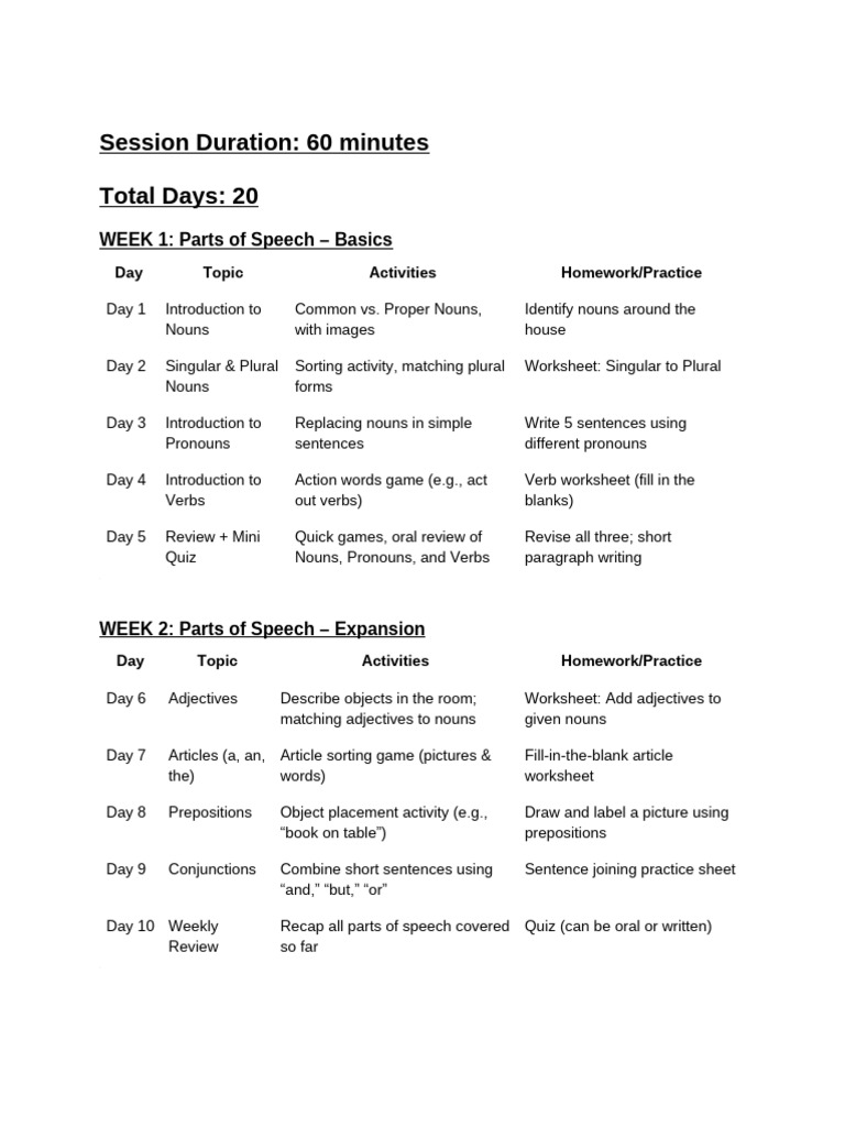 Class 2 English Grammar Lesson Plan | PDF | Part Of Speech | Noun