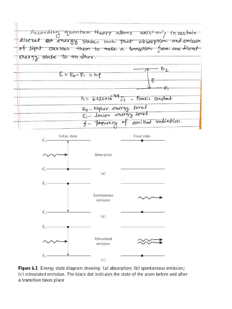 LED Radiation Mechanism | PDF