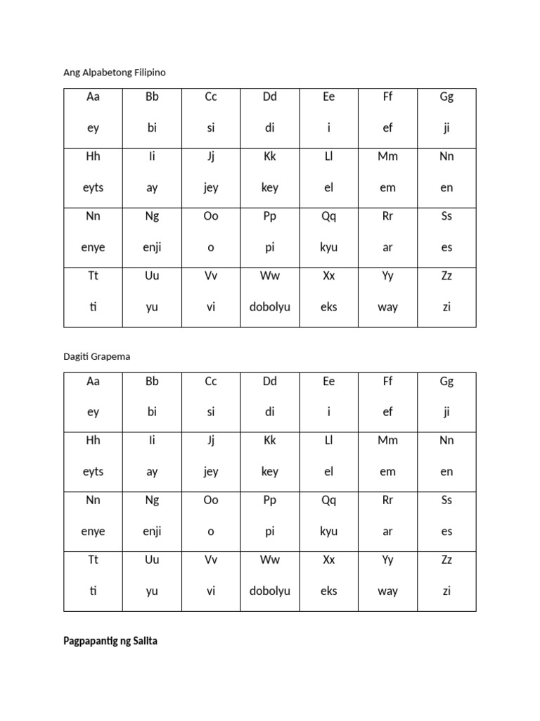 ORTOGRAPIYA | PDF
