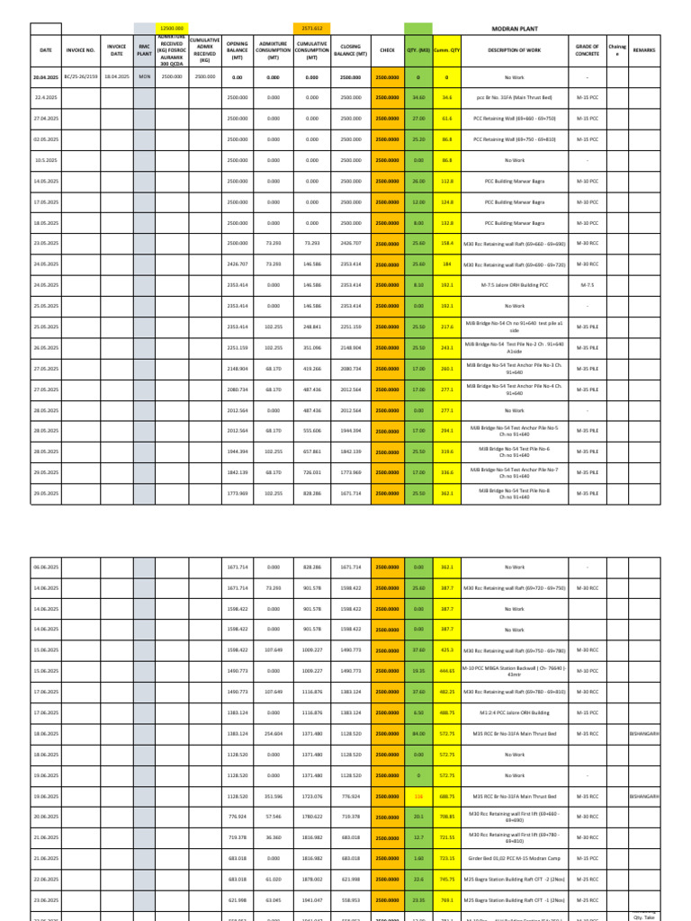 Admixture Consumption NWR T-04 | PDF | Structural Engineering
