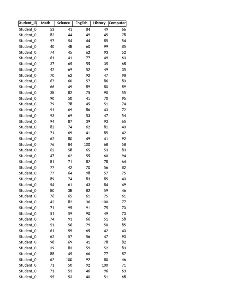 Student Marks Data | PDF