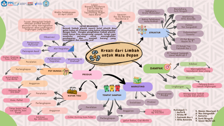Tugas 5.1 Mind Map Berisi Kerangka Rencana Projek | PDF