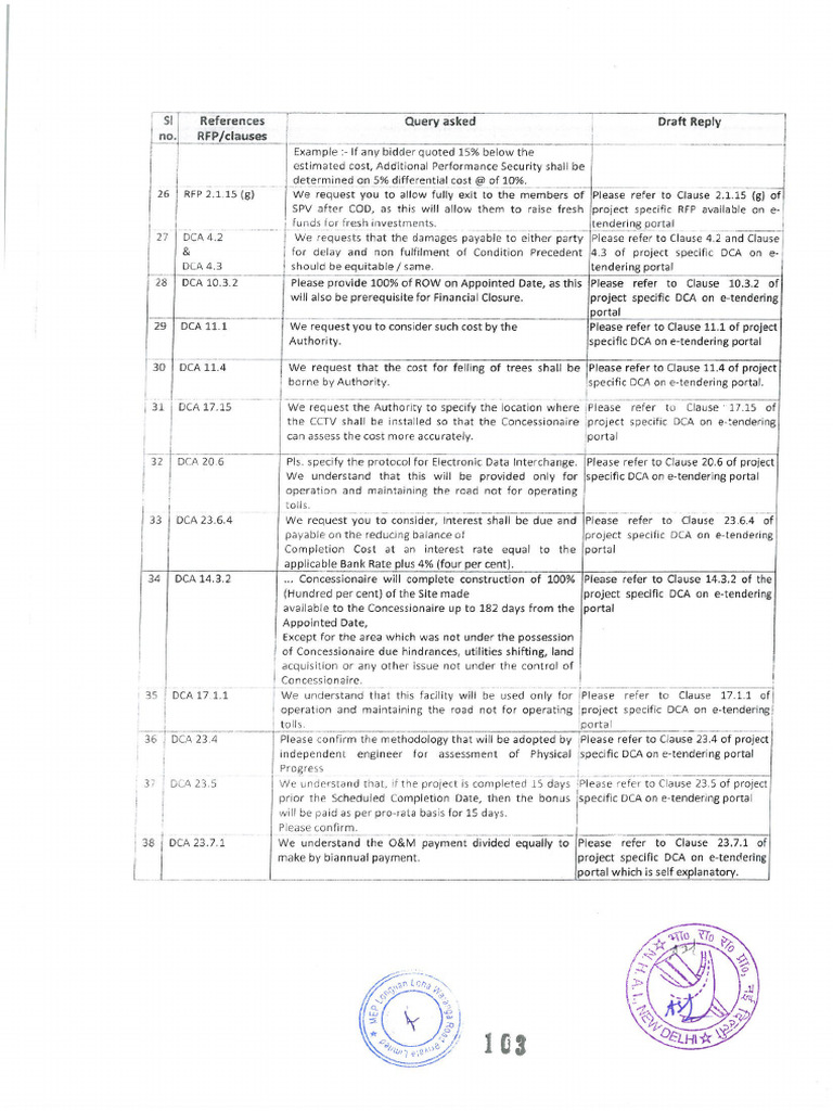 Vol 2 Page No. 103, 104, 122 & 135 | PDF
