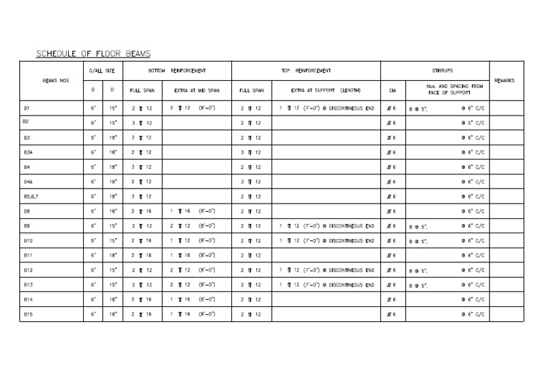Beam Schedule | PDF