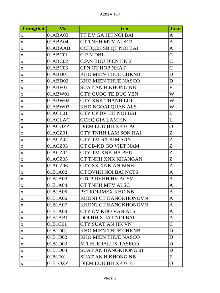 Dia Diem Luu Kho Hang Cho Thong Quan Du Kien | PDF | Vietnam