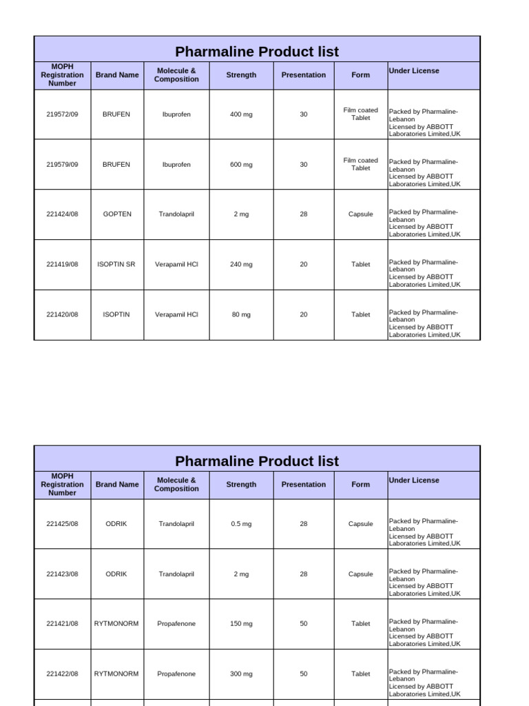 Pharmaline Product List Overview | PDF | Drugs | Pharmacology