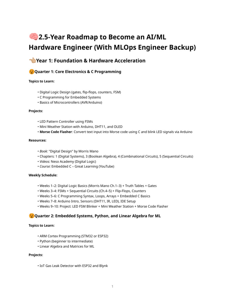 Ai ML Hardware and MLops | PDF | Arduino | Hardware Description Language