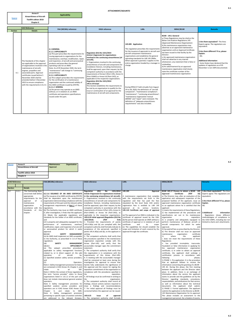 Aircraft Maintenance Organization Standards | PDF