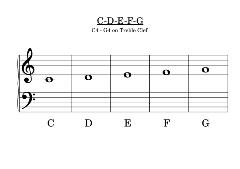 C D E F G (Treble Clef's C4 G4) | PDF